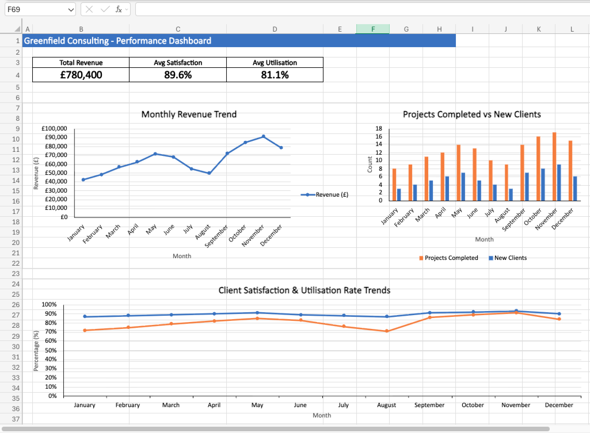 Agent Mode in Excel is a Powerhouse - by Alex Banks