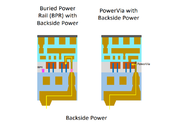 Intel’s Secret Weapon: The 18A Process and Its Bold Comeback