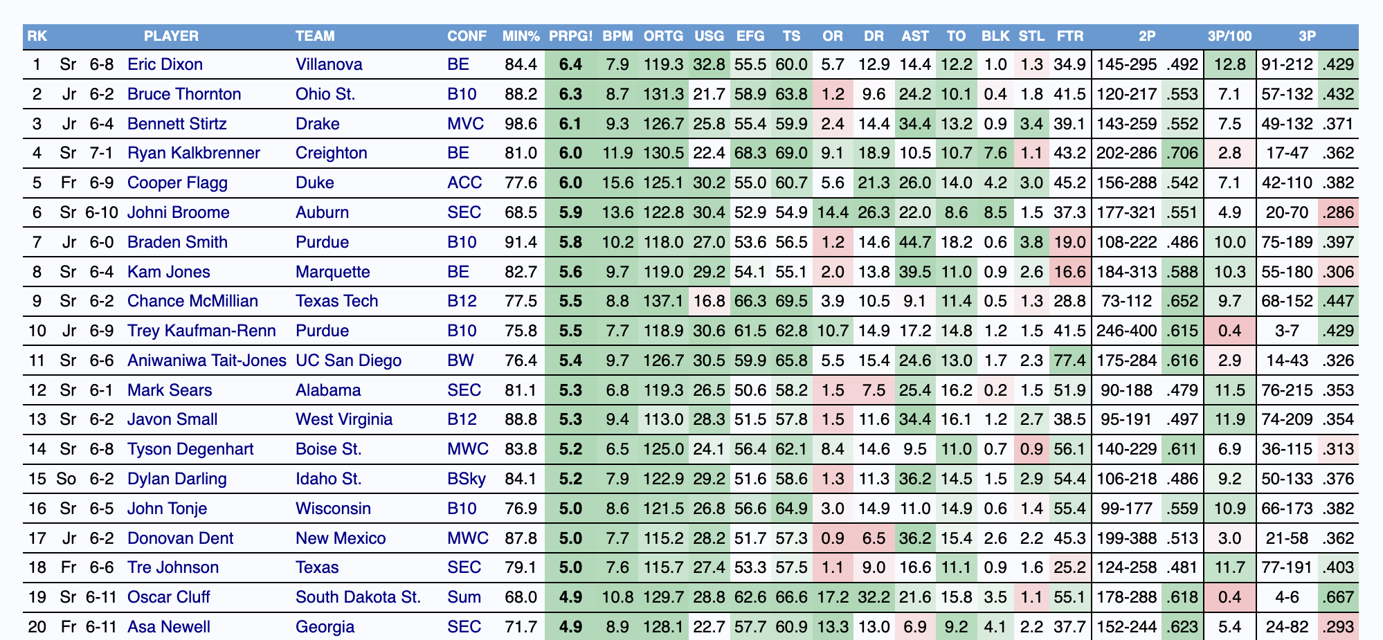 Don't Have a Cow, Man! It's Just a Bart Torvik Query