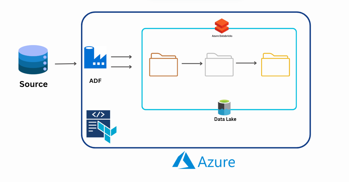 Infrastructure as Code for Data Engineer - by Erfan Hesami