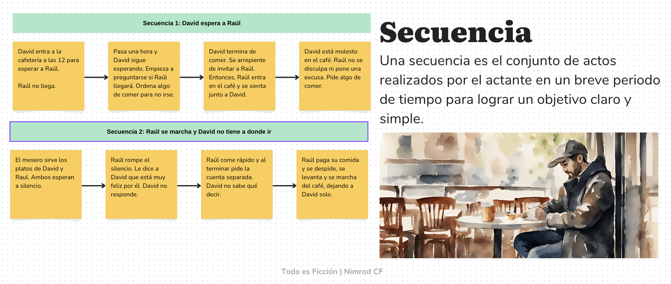 Cómo crear una escaleta narrativa desde 0 + Plantilla