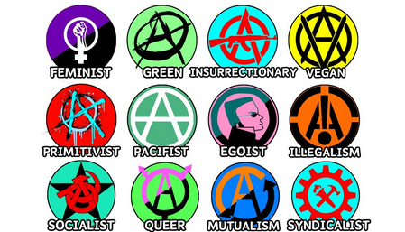 The Hegemony of Philosophical Anarchism: The Ultimate Objective of ...