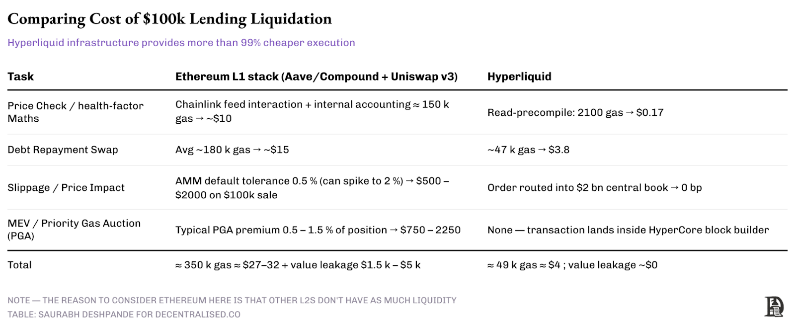 Hyperliquid Ecosystem: Solving DeFi's Liquidity Crisis