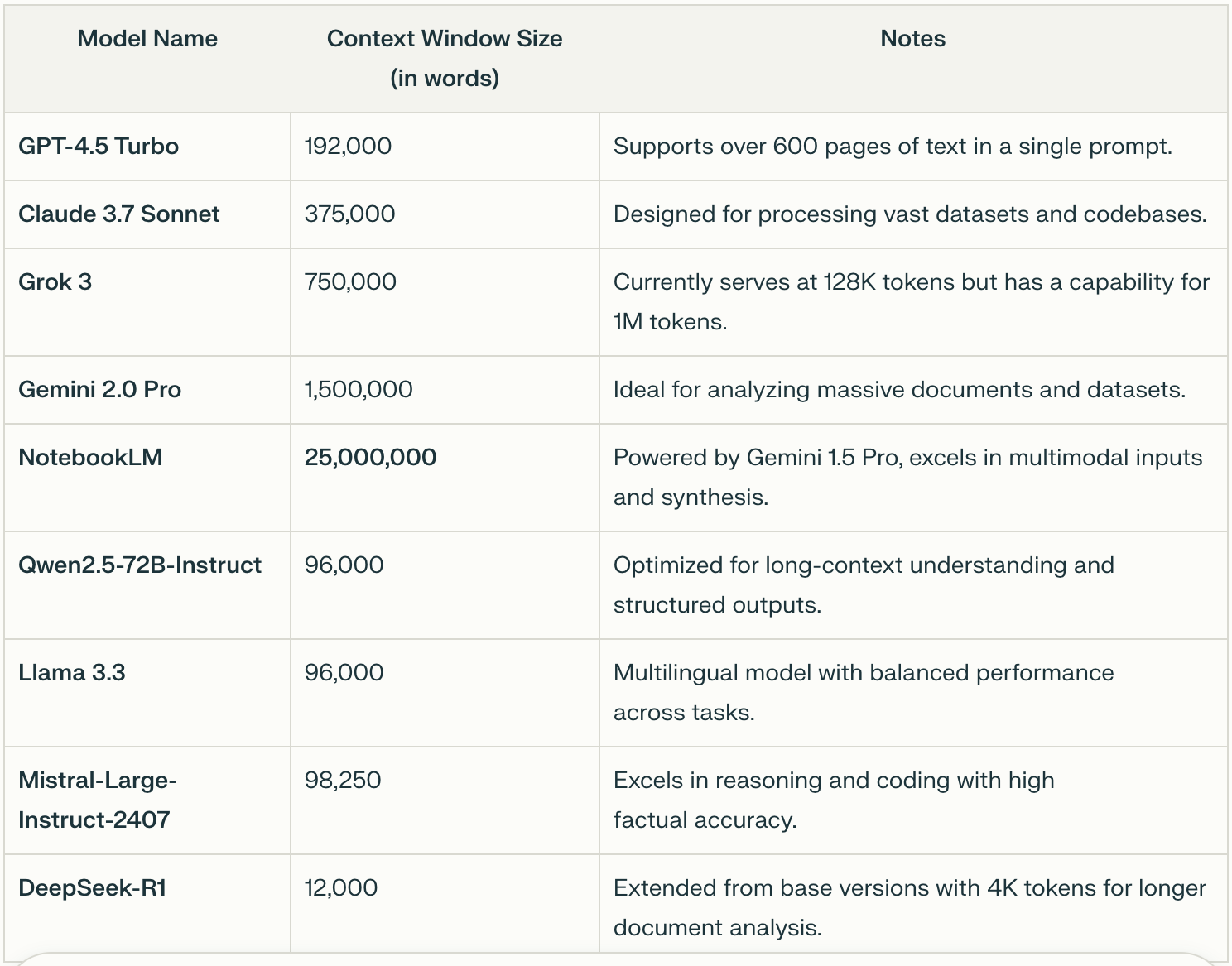 How I Learned Complex Topics 10x Faster with NotebookLM