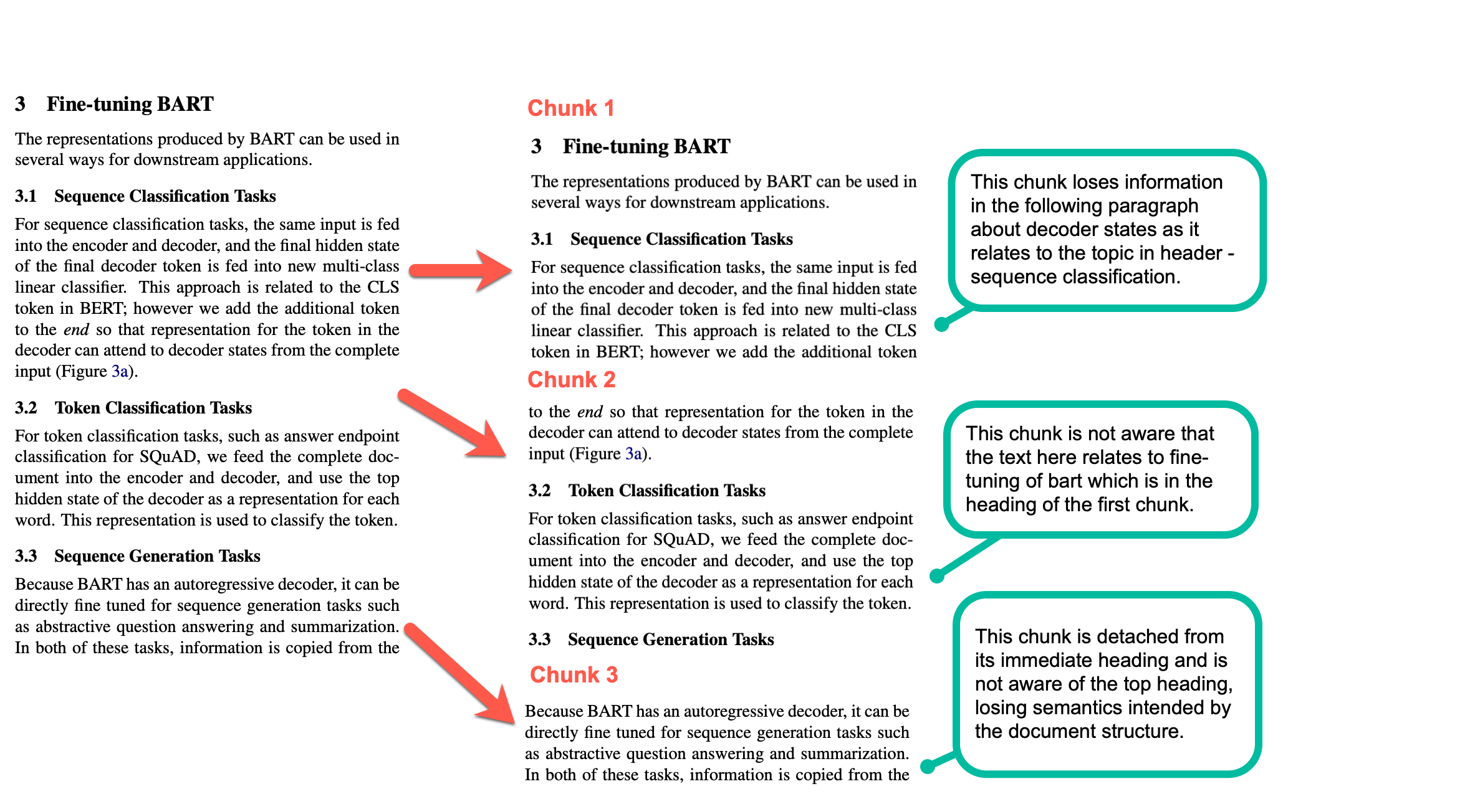 Using Document Layout Structure For Efficient Rag