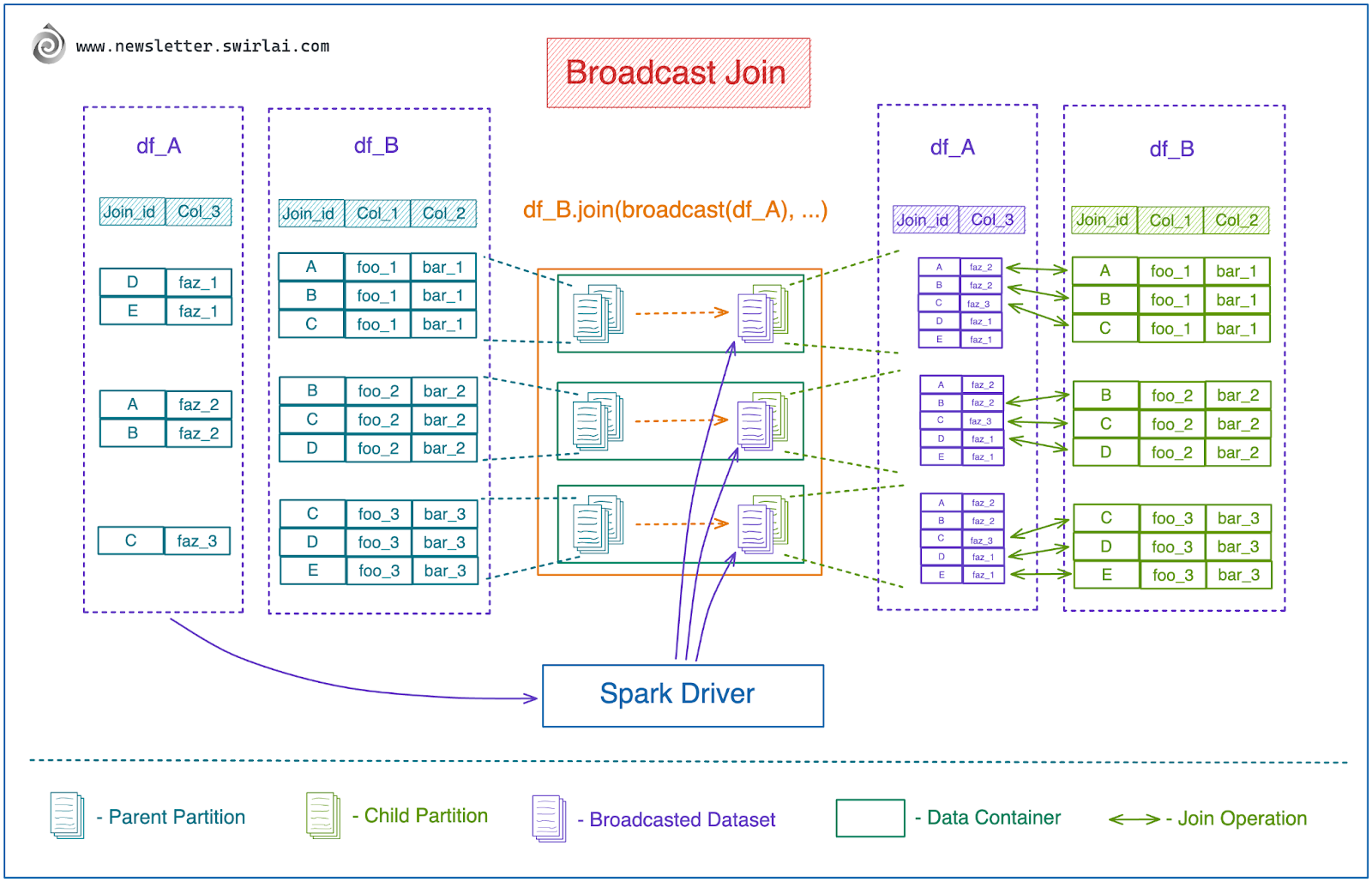A Guide to Optimising your Spark Application Performance (Part 1).