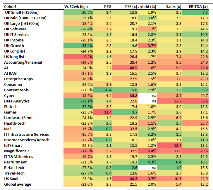 The first rule of Data centres: "Don’t talk about emissions”