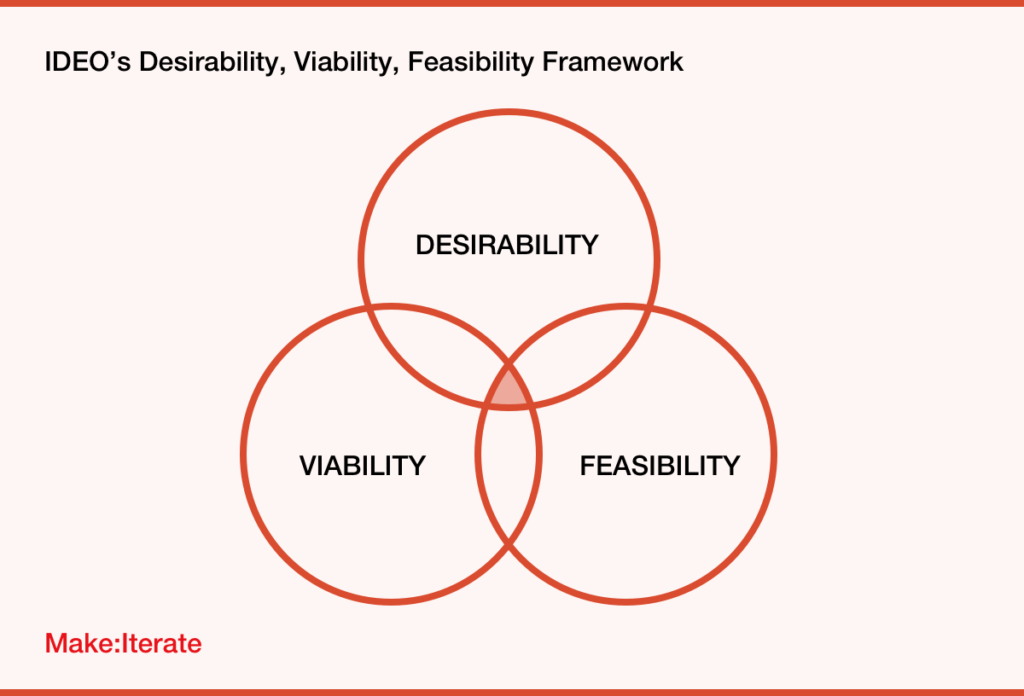 Prioritization Framework: The DVF Way - by Tomisin A.
