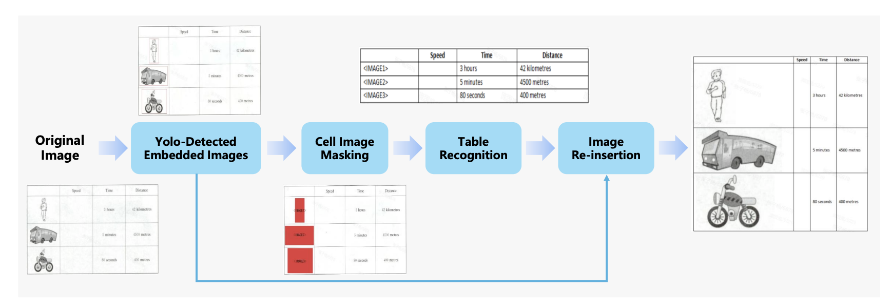 MonkeyOCR v1.5: Making Complex PDFs Parseable — AI Innovations and Insights 90