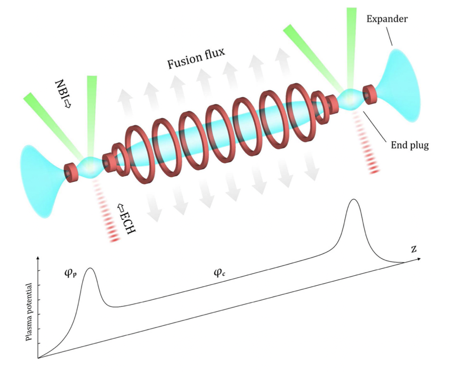 Fusion Startup Spotlight: Realta Fusion - Fusion Hub