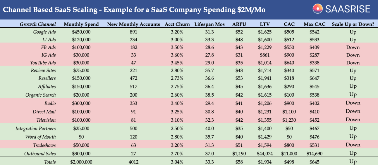 SaaS Valuation Multiples: Q1 Update - by Ryan Allis