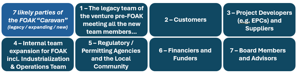 The FOAK Field Guide - by Nik Baumann - Climate Drift