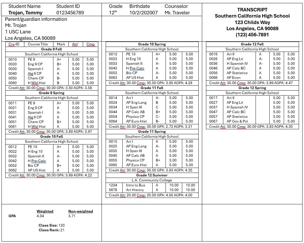 The Anatomy of a Transcript: How We Review Your Academic Record