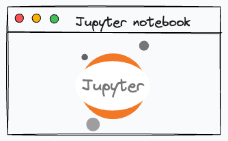Deepnote: The AI-Powered Jupyter Notebook That Data Scientists Were ...