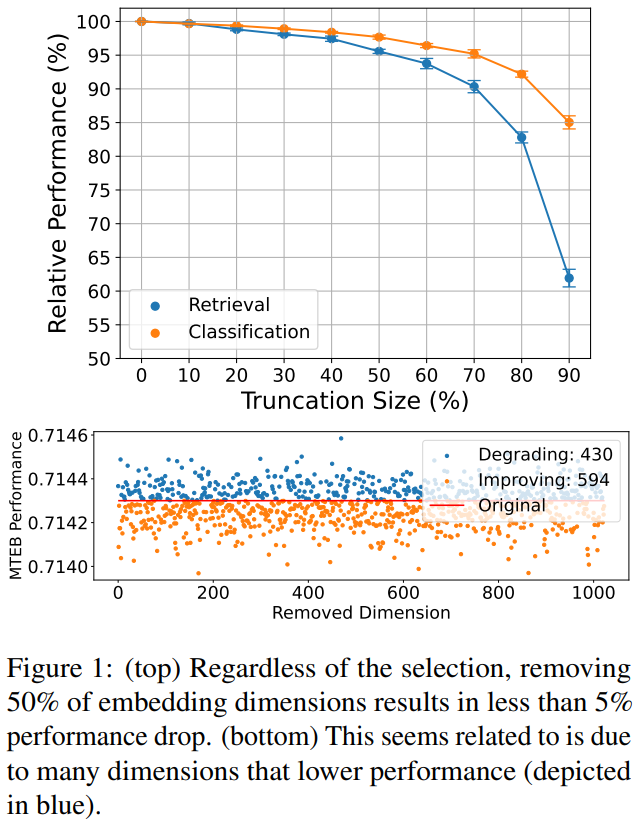 Why Embedding Models Cannot Scale to All Retrieval Tasks, A Comprehensive Analysis of LLM-based ...