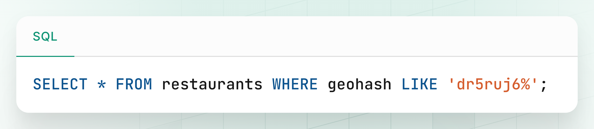 What is GeoHashing? - by Ashish Pratap Singh