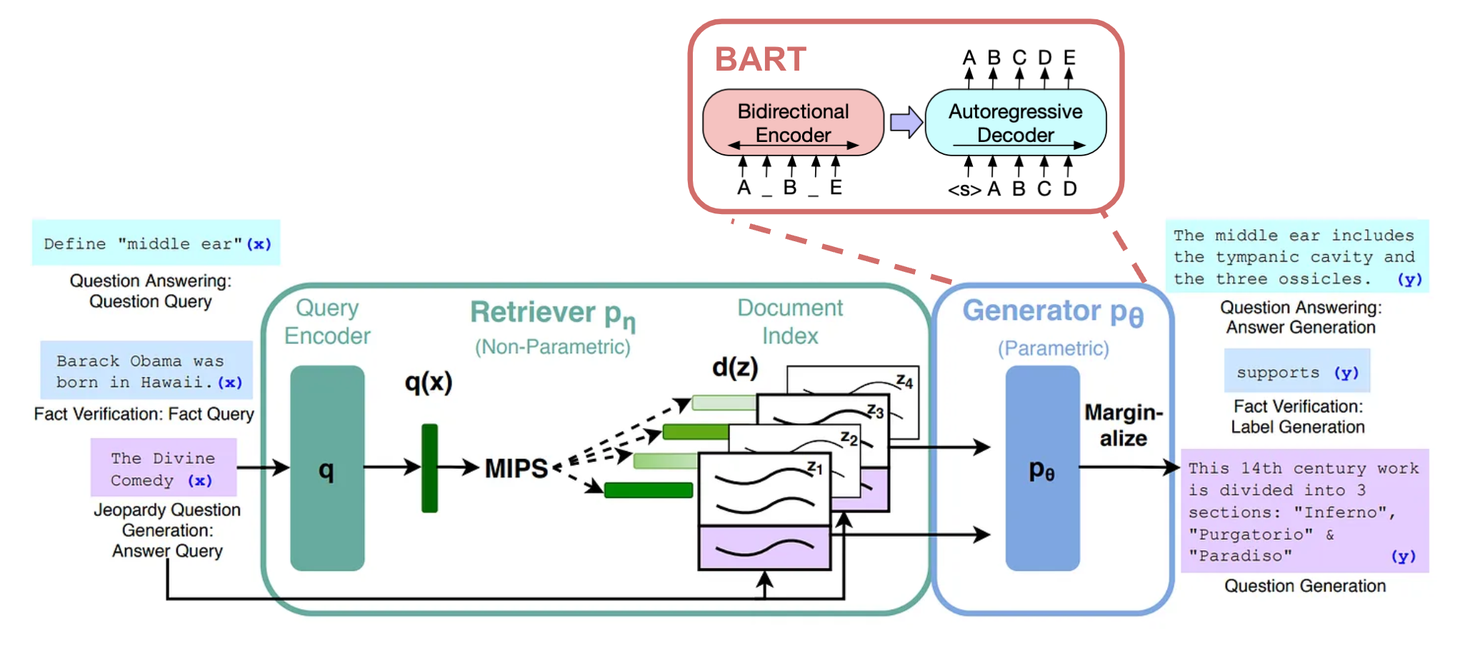 A Practitioners Guide to Retrieval Augmented Generation (RAG)