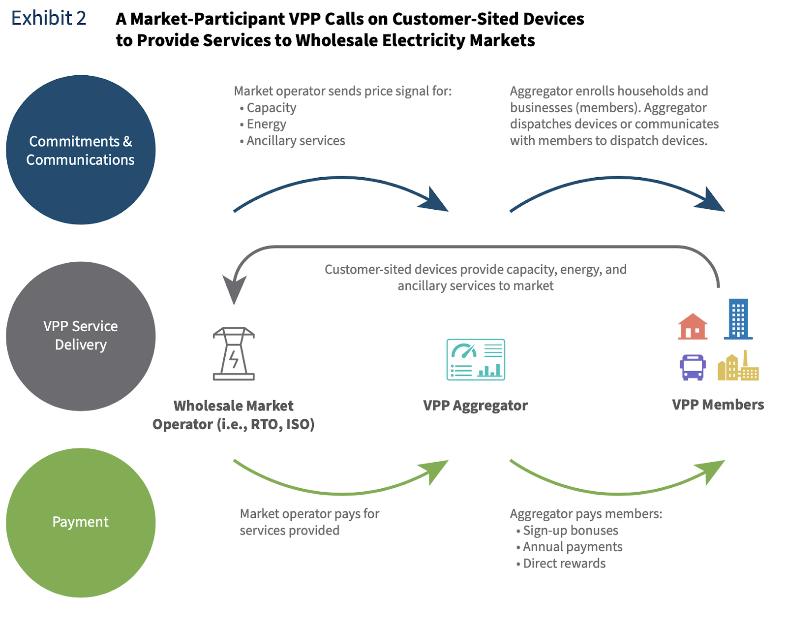 A guide to Virtual Power Plants (VPP)