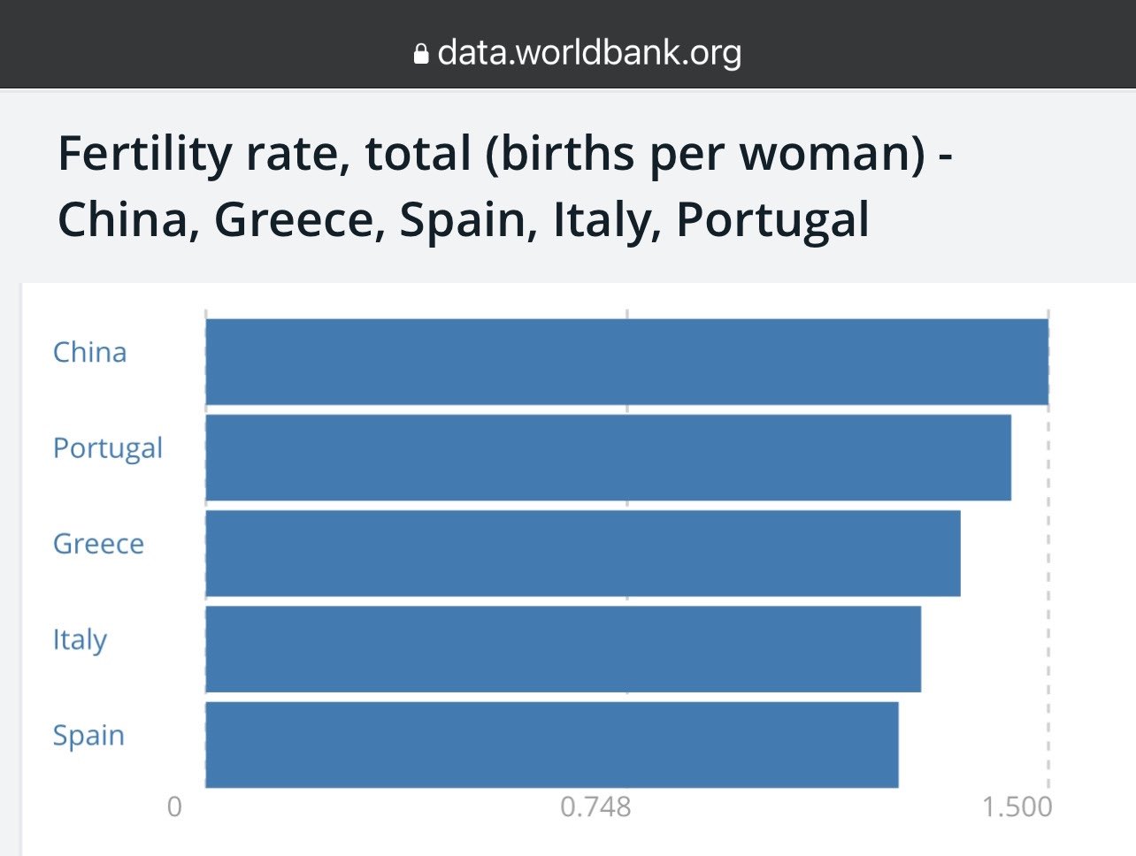 China's Population Decline - by Robert Chu