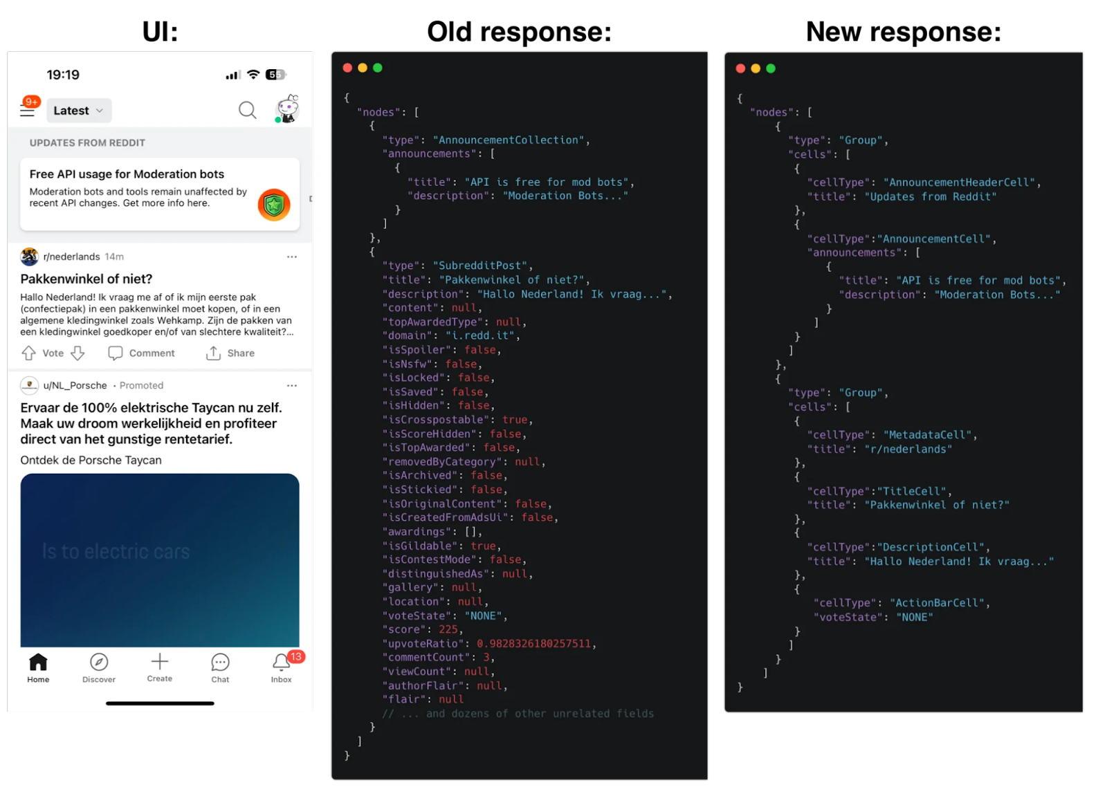 Reddit's Architecture: The Evolutionary Journey