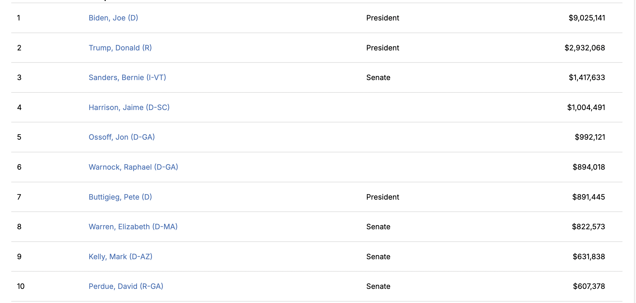 RFK, Jr. Confronts Senator Sanders about his Big Pharma Contributions