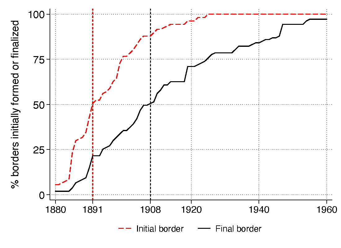 African Borders: Neither Random Nor Decided at the Berlin Conference
