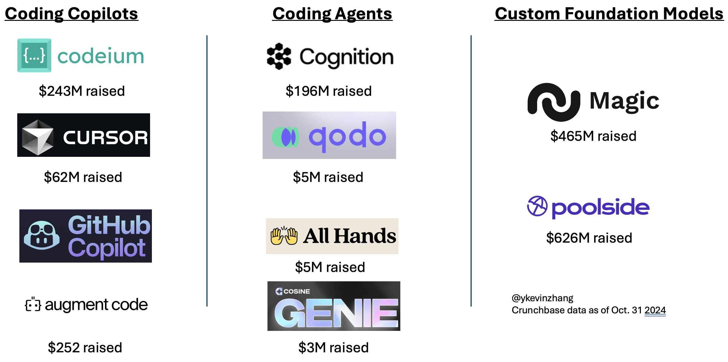 The Future of Programming: Copilots vs. Agents (Part I)