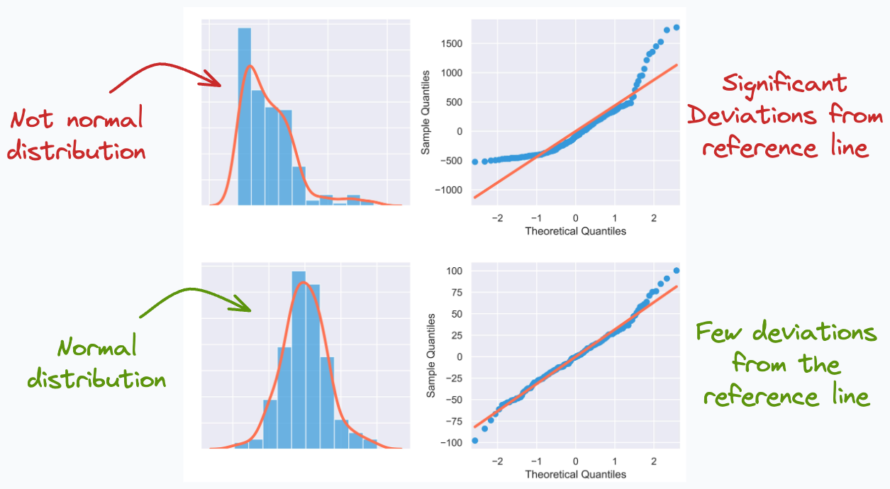 A Visual and Intuitive Guide to QQ Plot That You Always Wanted to Read