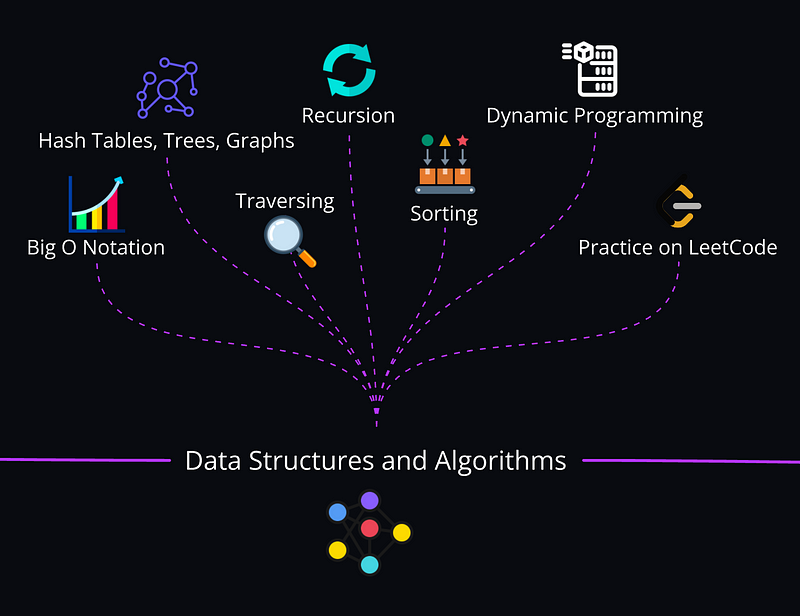 Software Engineer Roadmap 2025: The Complete Guide
