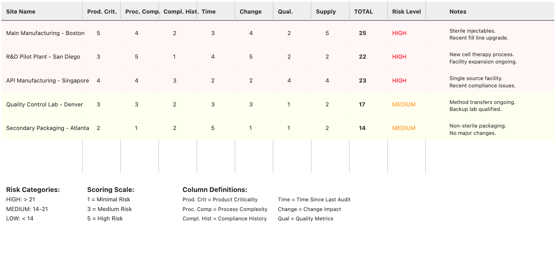 A Simple Guide to Annual GMP Audit Planning
