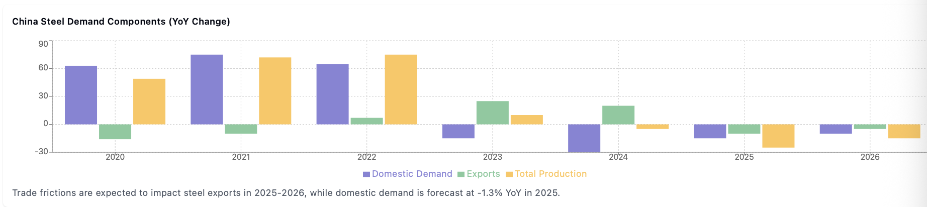 China Steel Market 2025: Outlook, Demand Trends, Export Risks, and Top ...