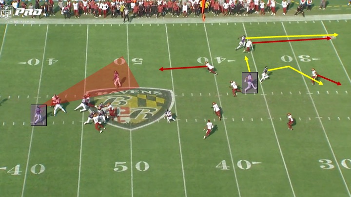 The Sail Route Concept - by Nick Kehoe - Football Film Room
