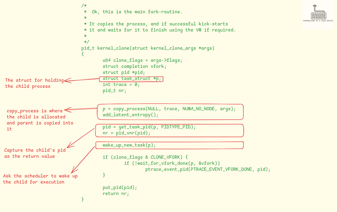 Disillusioning the Magic of the fork System Call