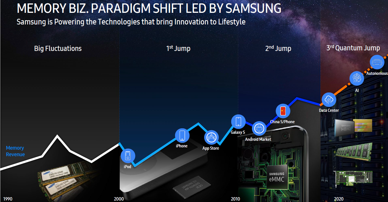 Memory Outlook: SK Hynix vs Micron - by Tech Fund