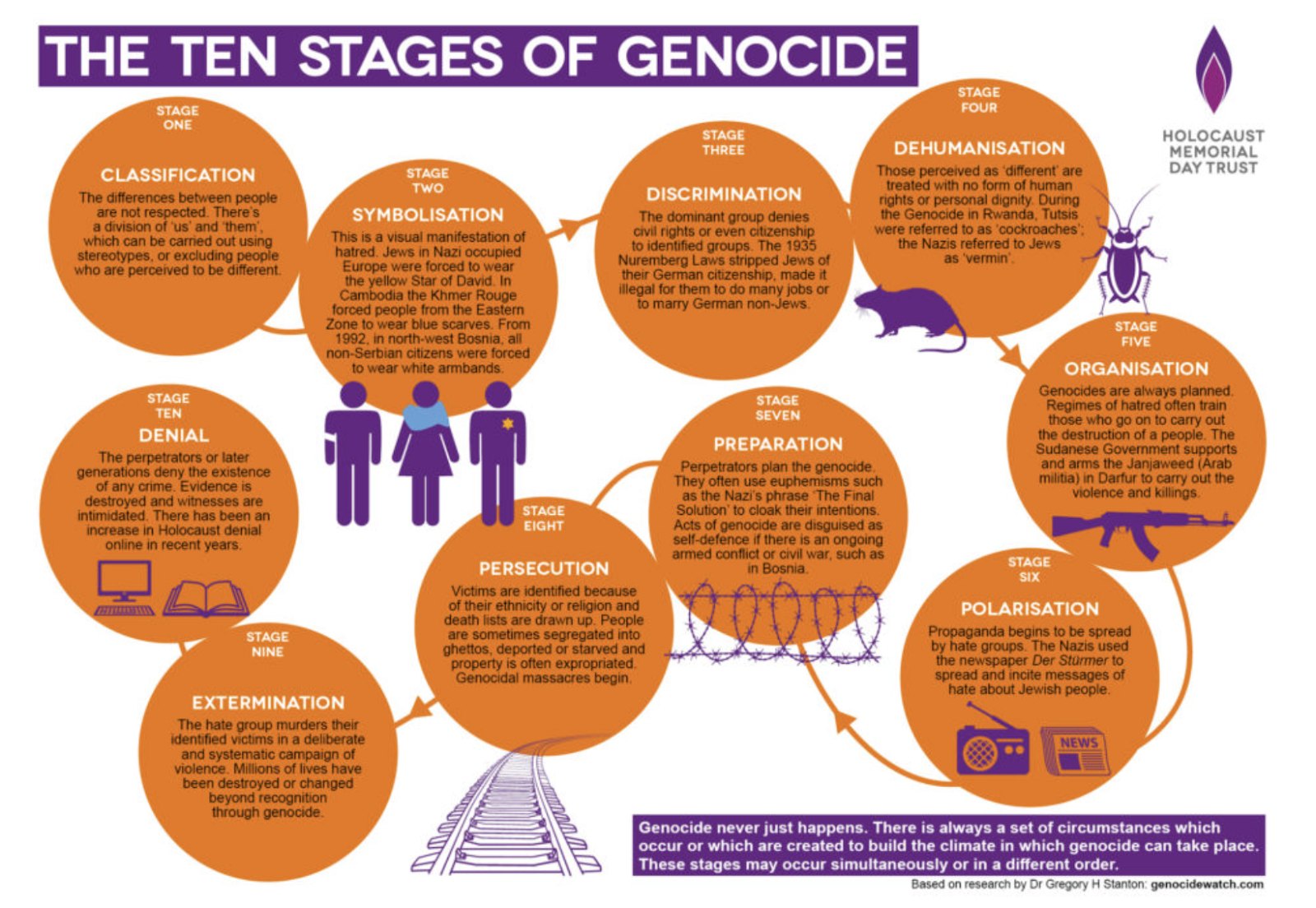Current Genocides and How You Can Help - by Kashaf Rashid