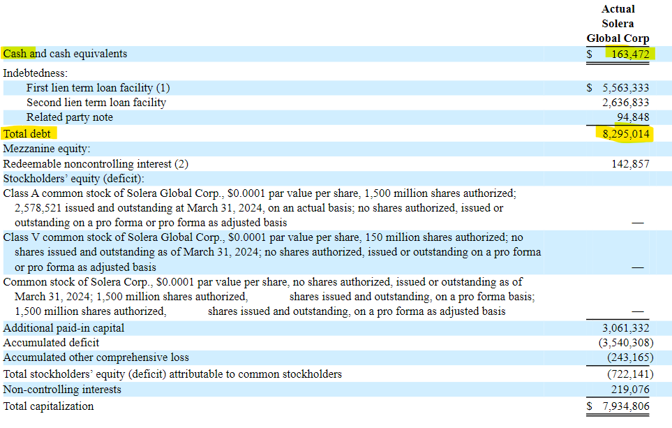 Solera IPO: S1 Breakdown - by CJ Gustafson - Mostly metrics