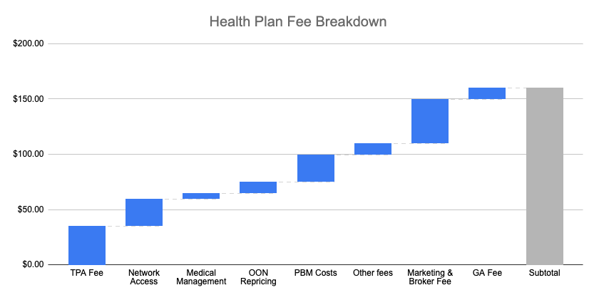 Breaking Down Health Plan Fees - by Jan-Felix Schneider