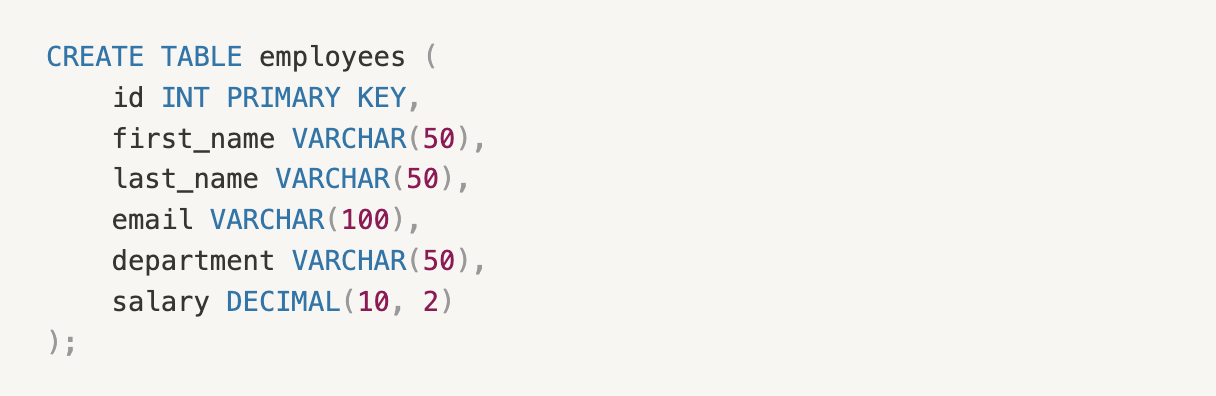 A detailed guide on Database Indexes
