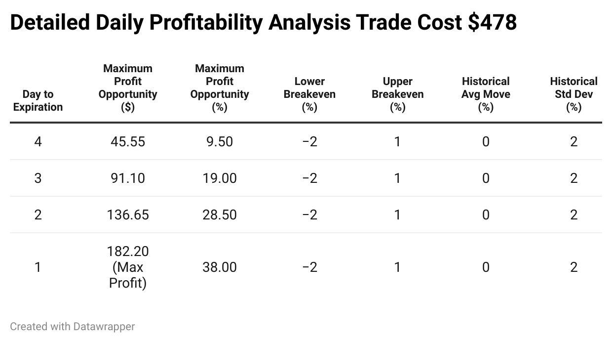 Sh*t Happens, and Still Win: The Double Calendar Strategy That Survives ...