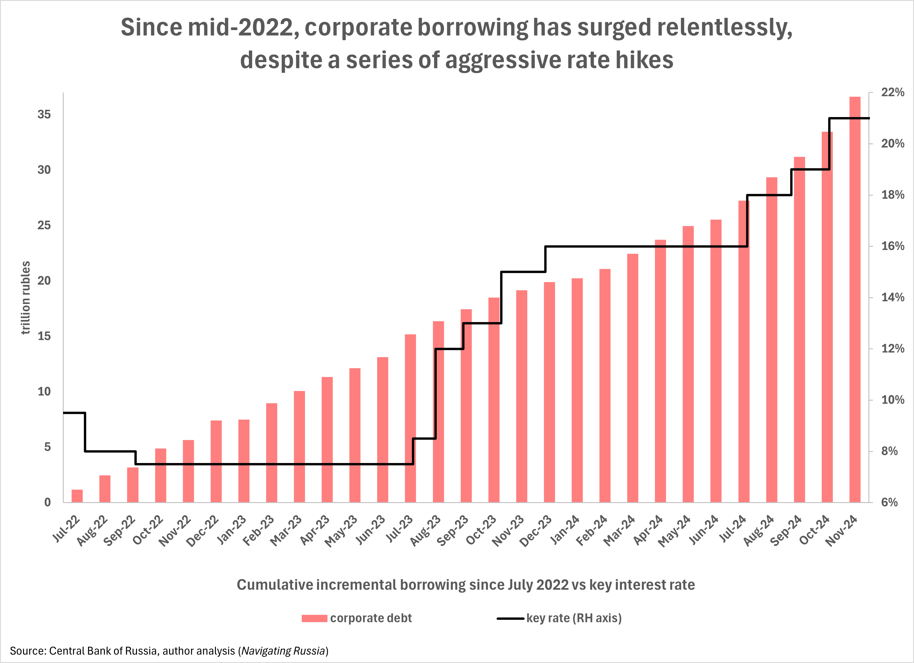 Russia's Hidden War Debt (full report) - by Craig Kennedy