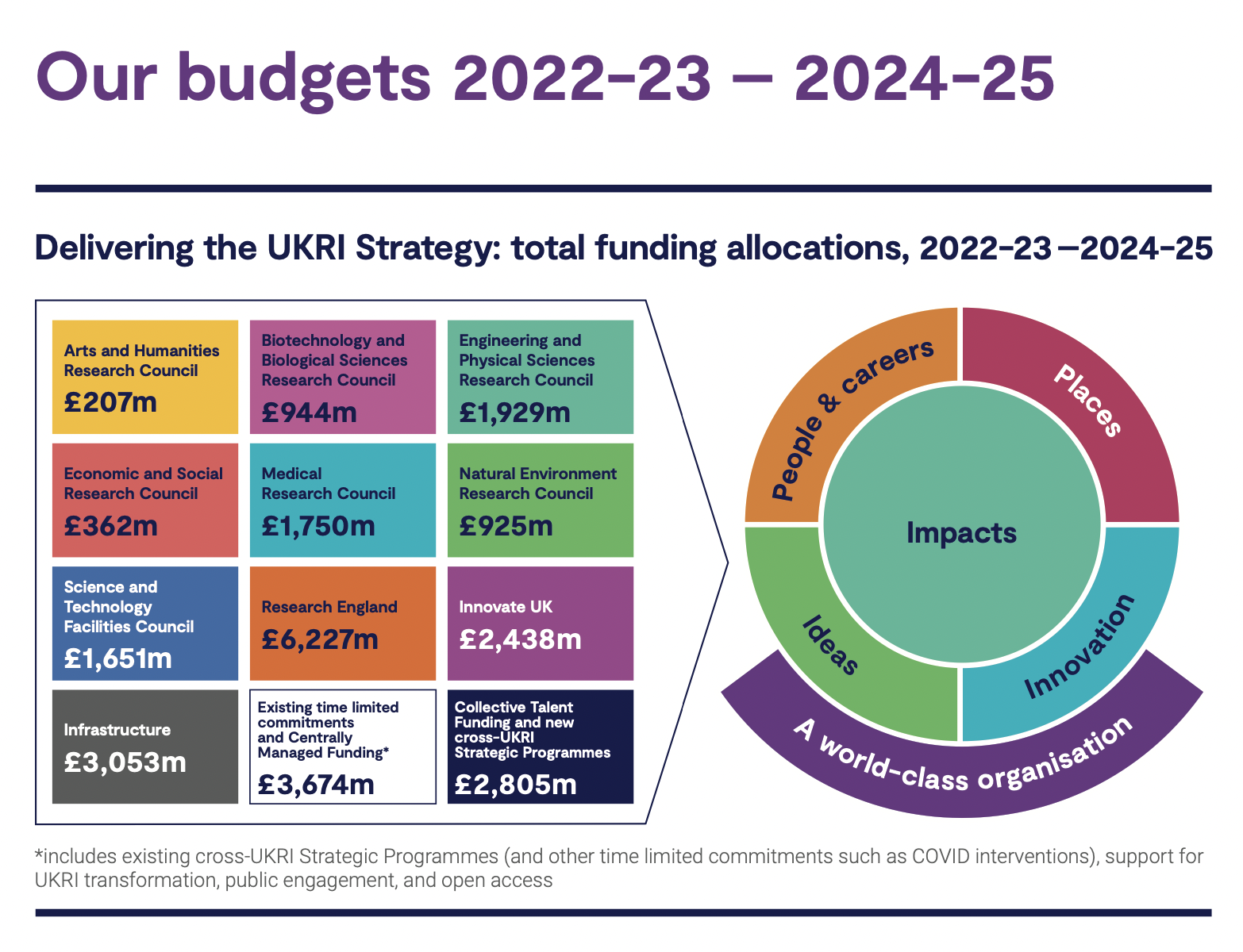 UK Research and Innovation: An explainer