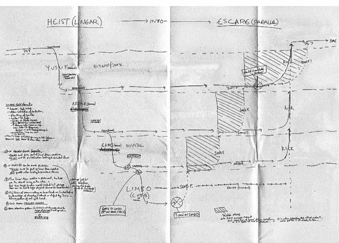 The Science of Dreams in Inception: A Sleep Doctor’s Deep Dive into What’s Real (and What’s Not ...