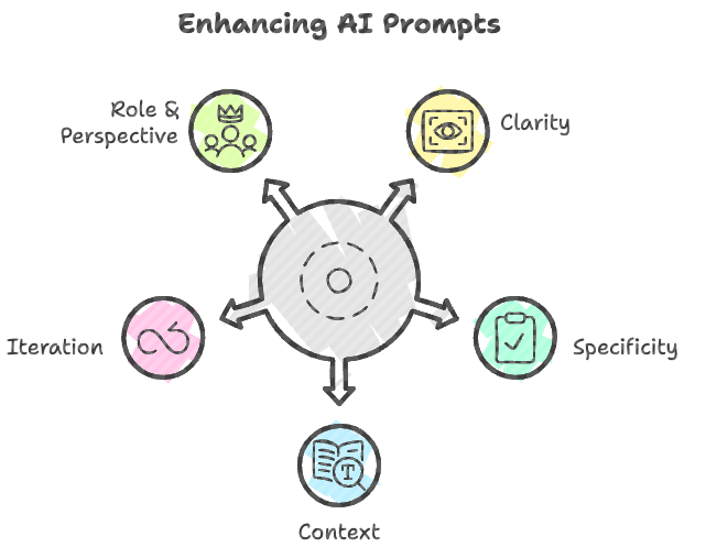 ☕🤖 Tutorial: Best Prompt Framework To Master ChatGPT