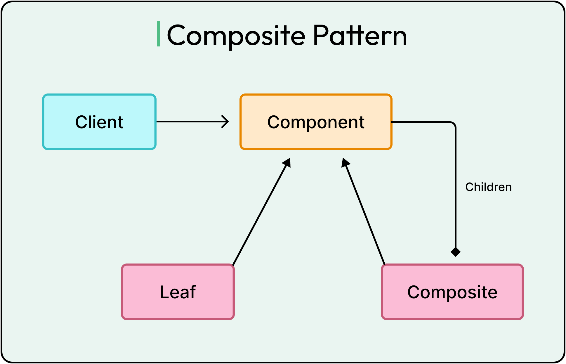OOP Design Patterns and Anti-Patterns: What Works and What Fails
