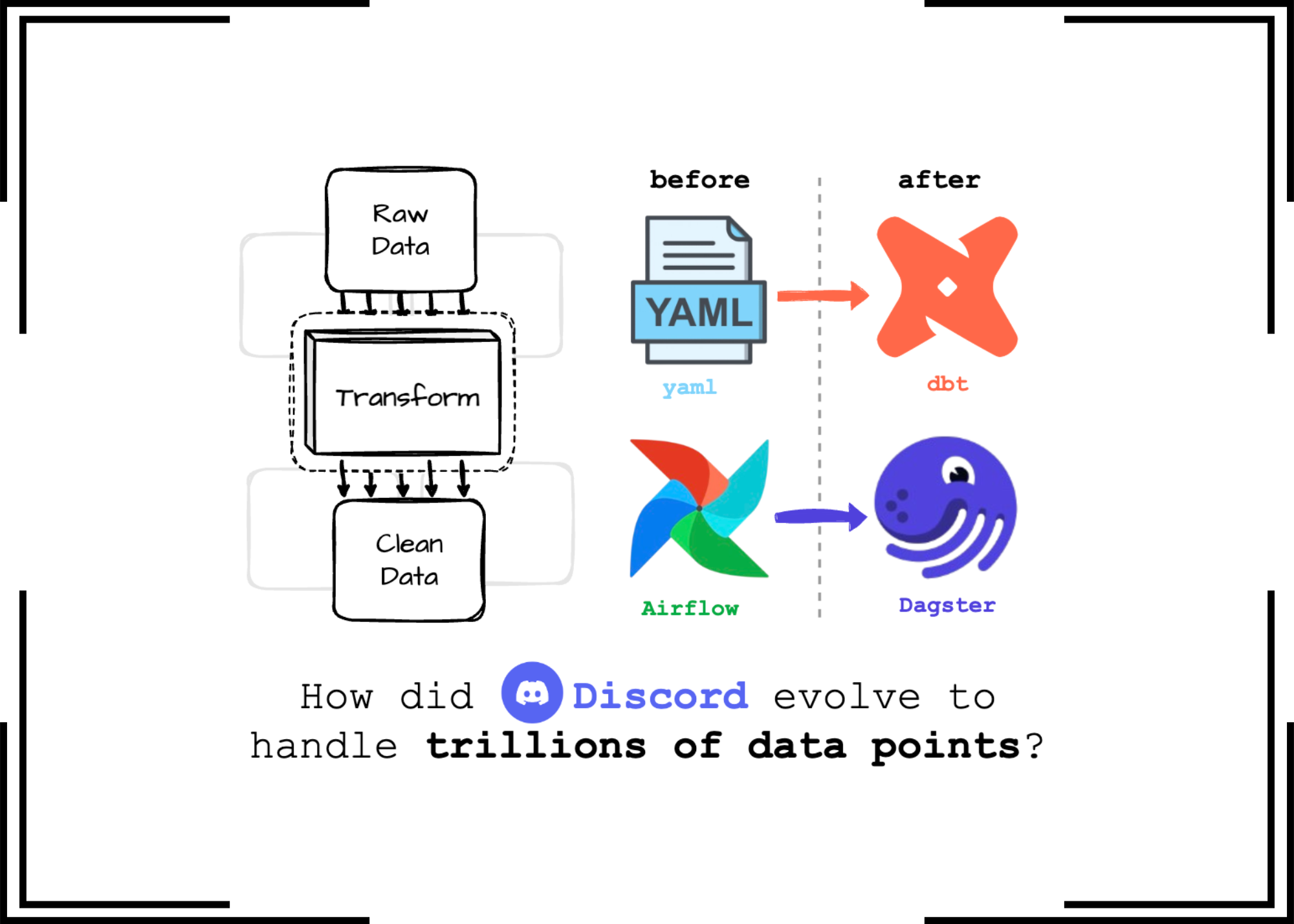 How did Discord evolve to handle trillions of data points