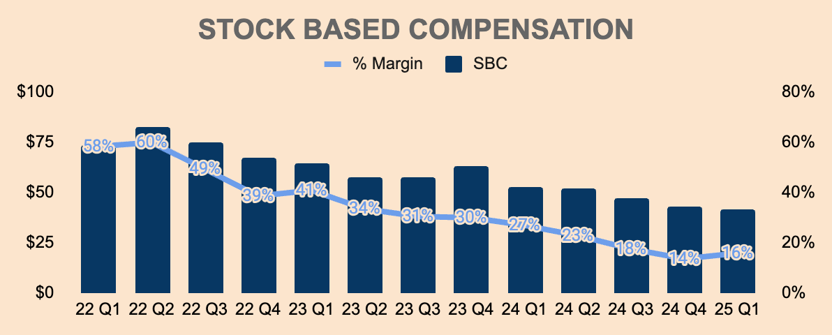A Deep Dive on Zeta Global (ZETA) - by Riyado Sofian