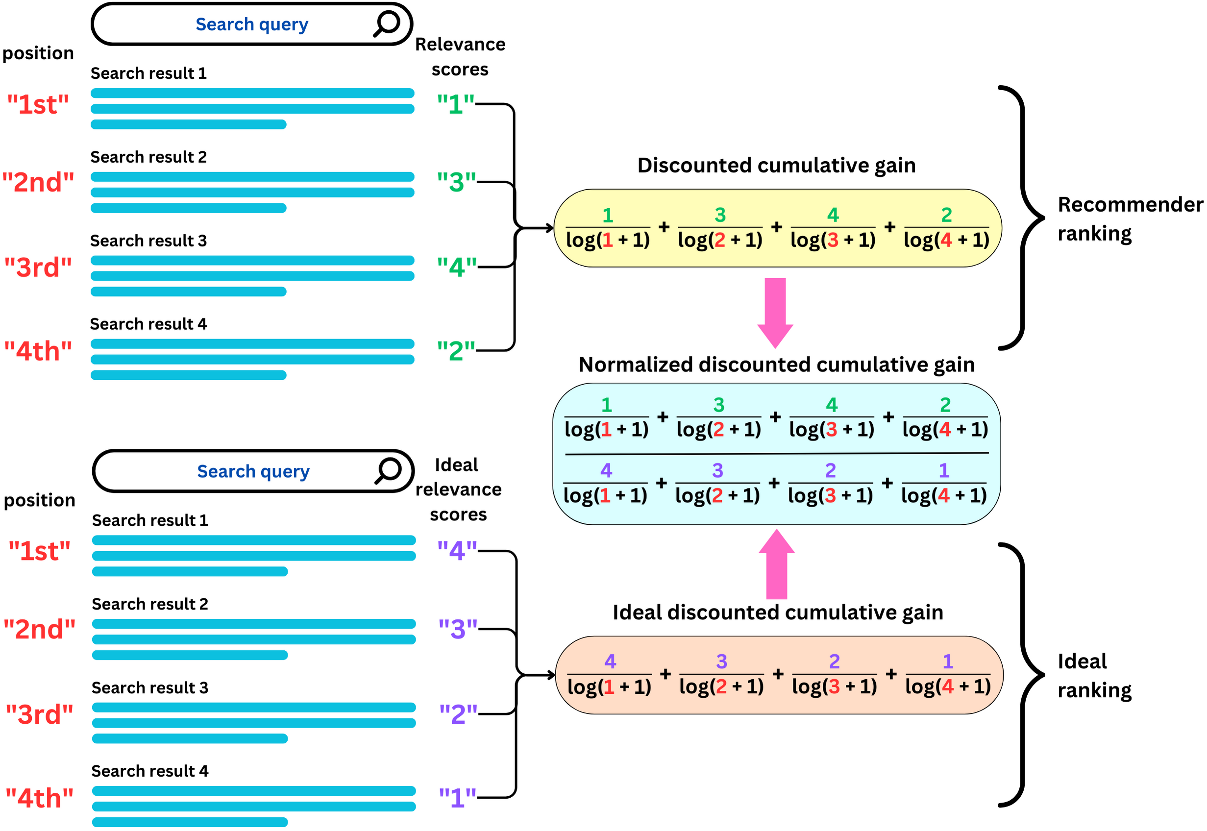 Deep Dive: All the Ranking Metrics for Recommender Systems Explained!