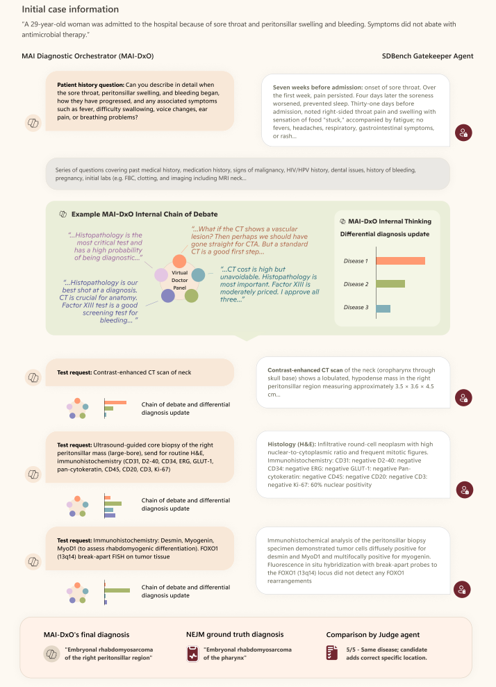 Sequential Diagnosis with Language Models - ArXivIQ