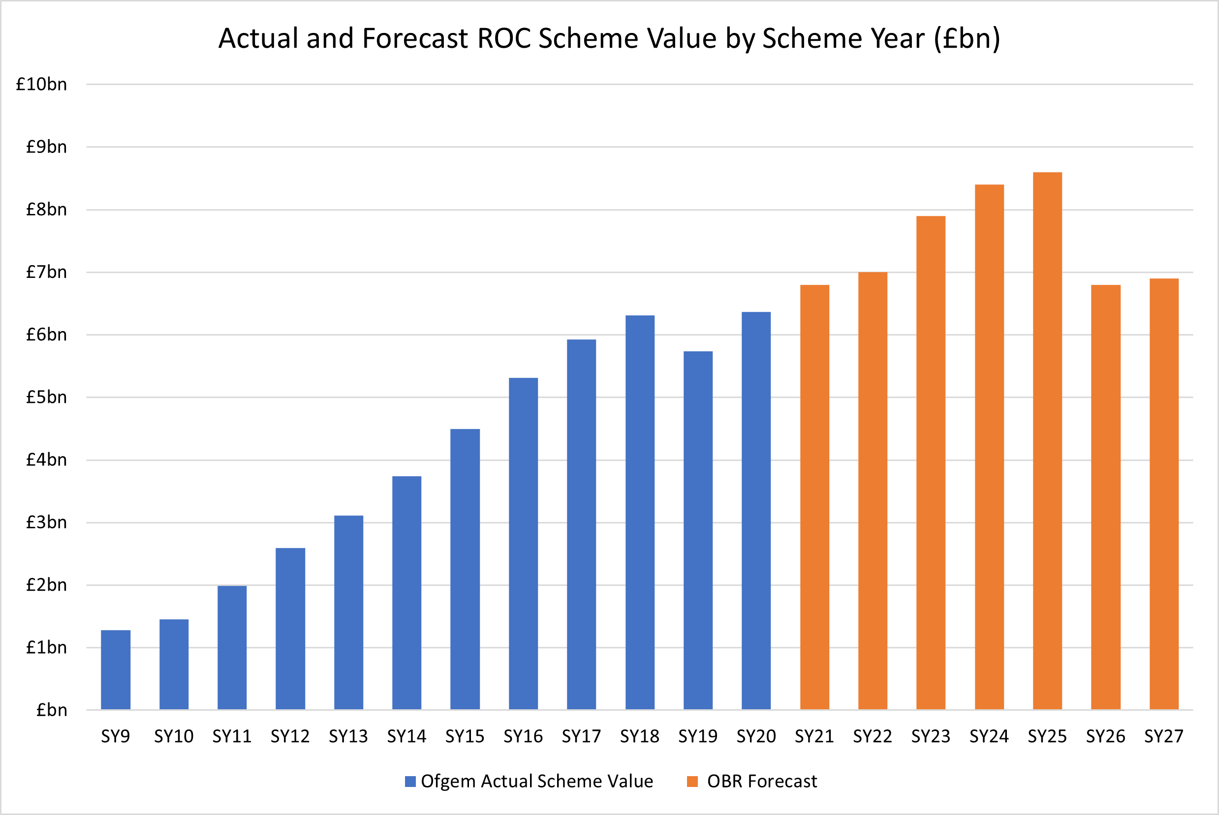 How ROCs Rip Us Off - by David Turver - Eigen Values