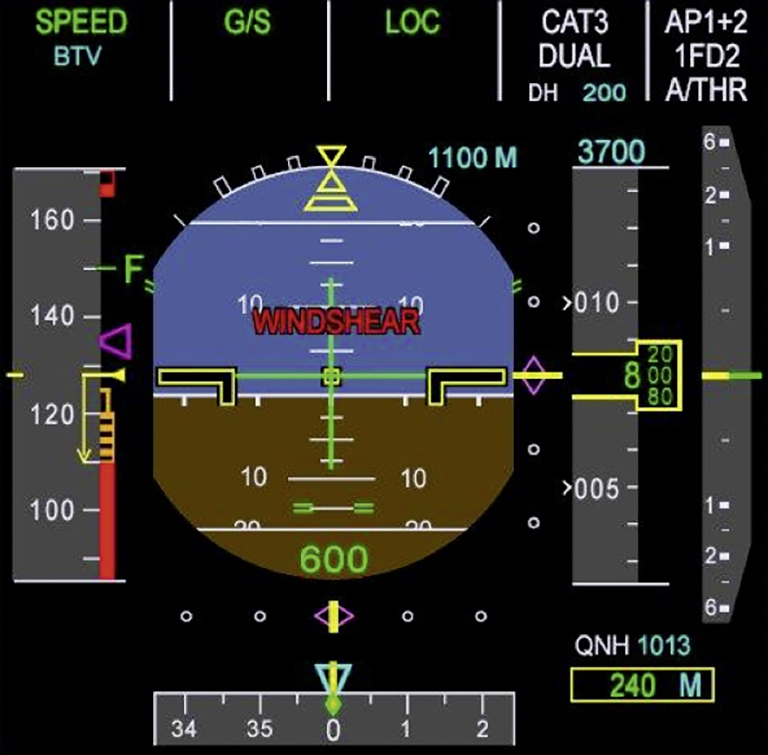 Wind Shear Masterclass - A320 Knowledge